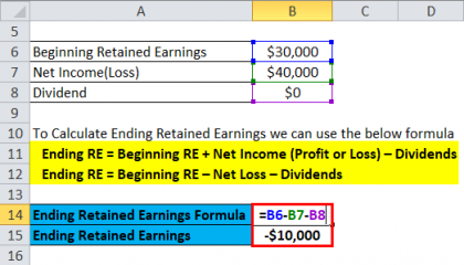 Retained Earnings Formula | Calculator (Excel Template)