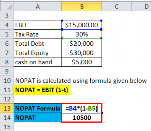 Return on Invested Capital (ROIC) Formula | Calculator (Excel template)