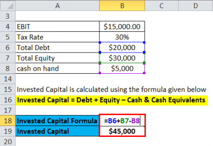 Return on Invested Capital (ROIC) Formula | Calculator (Excel template)