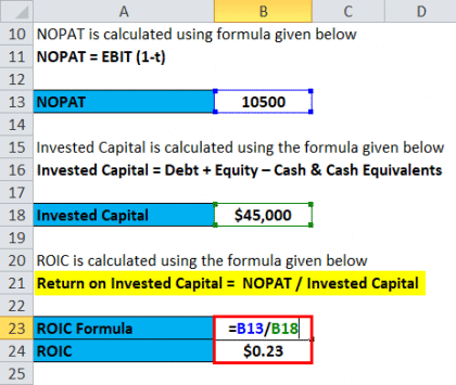 Return on Invested Capital (ROIC) Formula | Calculator (Excel template)