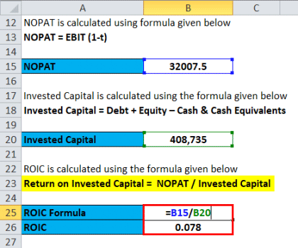 Return on Invested Capital (ROIC) Formula | Calculator (Excel template)