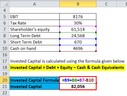 Return on Invested Capital (ROIC) Formula | Calculator (Excel template)