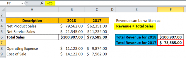 Revenue Formula | Calculator (With Excel template)