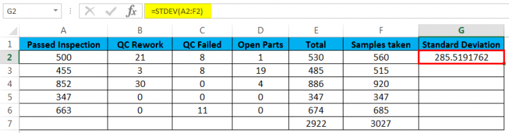 STDEV Function in Excel (Formula, Examples) | How to use STDEV?