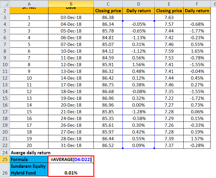 Sharpe Ratio Formula Calculator Excel Template 
