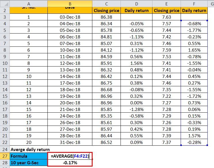 Sharpe Ratio Formula Calculator Excel Template Sharpe Ratio Formula Calculator Excel Template