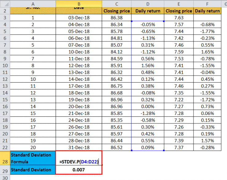 Sharpe Ratio Formula | Calculator (Excel template)