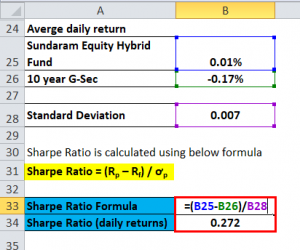 Sharpe Ratio Formula | Calculator (Excel template)