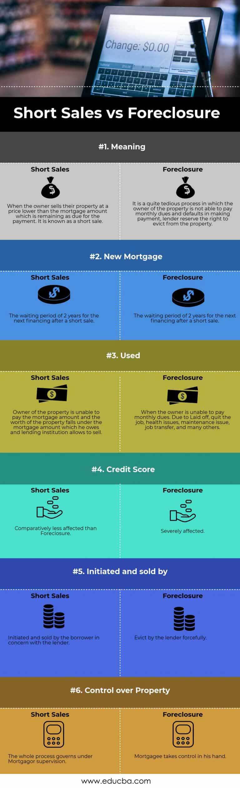 Short Sale vs Foreclosure | Top 6 Best Differences (With Infographics)