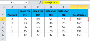 Excel Show Formula | How to Show Formula in Excel with Examples