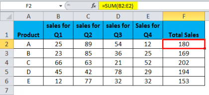 Excel Show Formula | How to Show Formula in Excel with Examples