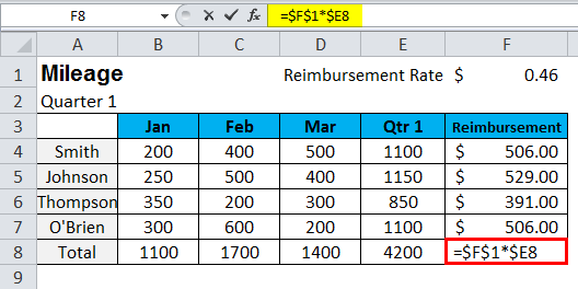 Excel Show Formula How To Show Formula In Excel With Examples