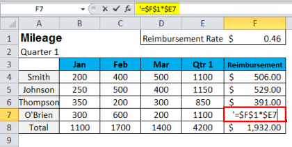 Excel Show Formula | How to Show Formula in Excel with Examples