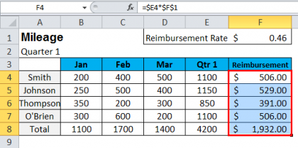Excel Show Formula | How to Show Formula in Excel with Examples