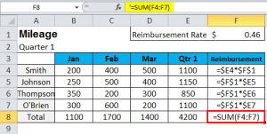 Excel Show Formula | How to Show Formula in Excel with Examples