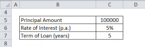 Simple Interest Rate Formula | Calculator (Excel template)