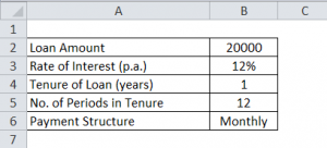 Simple Interest Rate Formula | Calculator (Excel template)