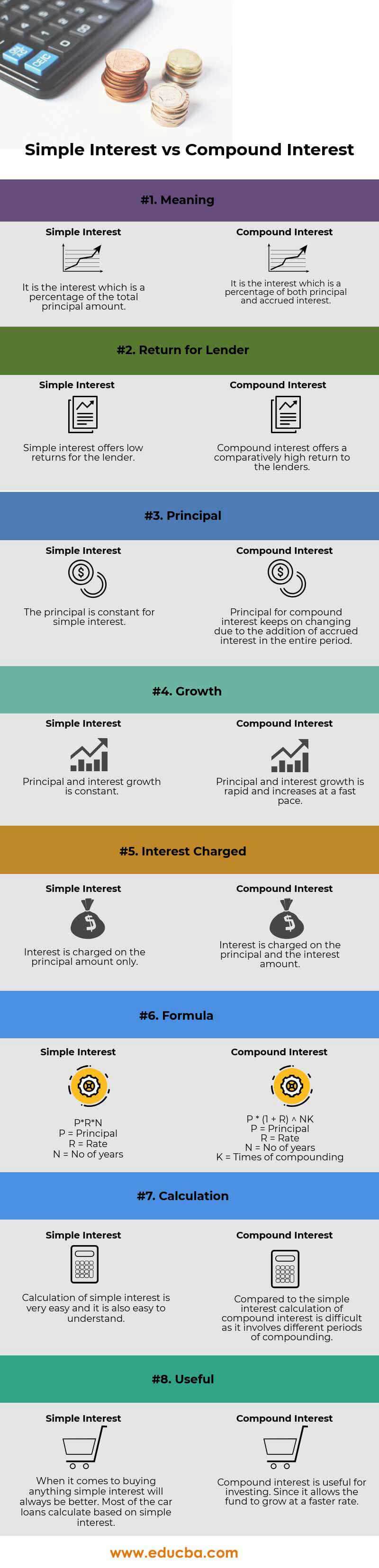  Compound Vs Simple Interest Worksheet Free Download Gambr co
