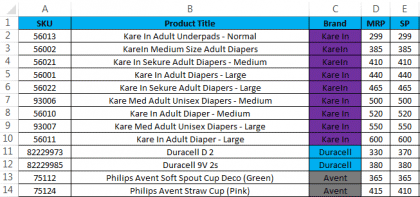 Sort by color in Excel (Examples) | How to Sort data with Color?