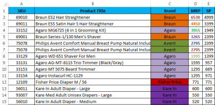 Sort by color in Excel (Examples) | How to Sort data with Color?