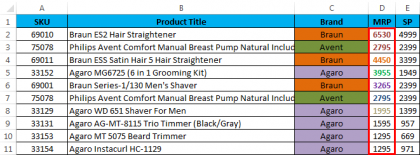 Sort by color in Excel (Examples) | How to Sort data with Color?