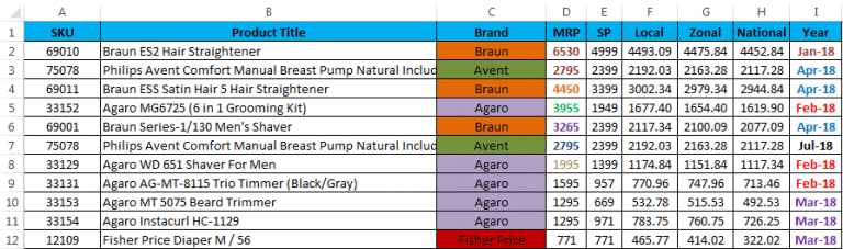 Sort by color in Excel (Examples) | How to Sort data with Color?