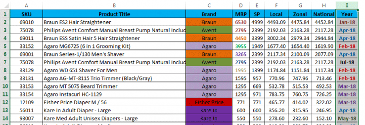 Sort by color in Excel (Examples) | How to Sort data with Color?