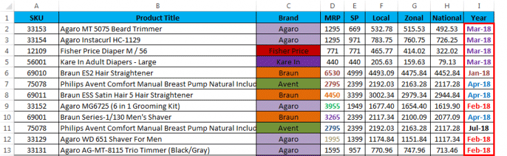 Sort by color in Excel (Examples) | How to Sort data with Color?