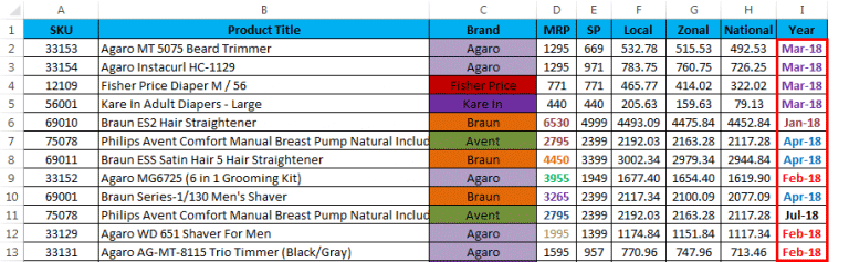 Sort by color in Excel (Examples) | How to Sort data with Color?