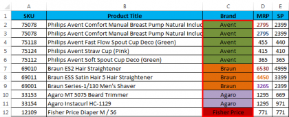 Sort by color in Excel (Examples) | How to Sort data with Color?