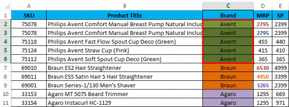 Sort by color in Excel (Examples) | How to Sort data with Color?