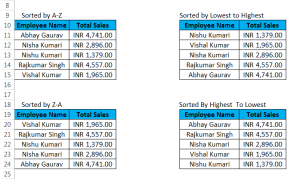 Sorting in Excel (Examples) | How to do data Sorting?