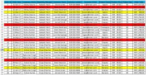 Sorting in Excel (Examples) | How to do data Sorting?