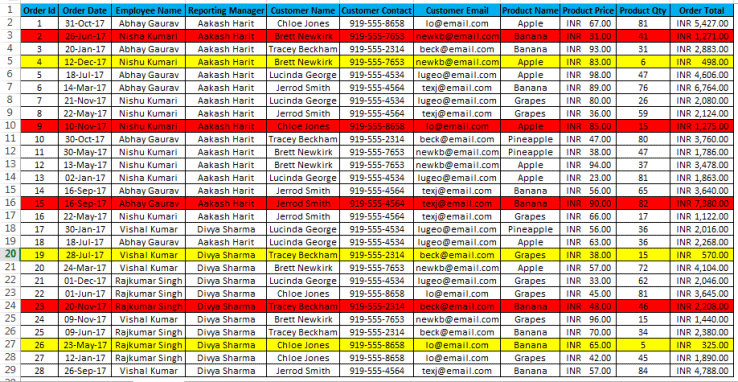 Sorting in Excel (Examples) | How to do data Sorting?
