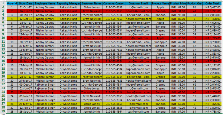 Sorting in Excel (Examples) | How to do data Sorting?