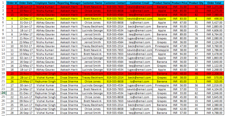 Sorting in Excel (Examples) | How to do data Sorting?