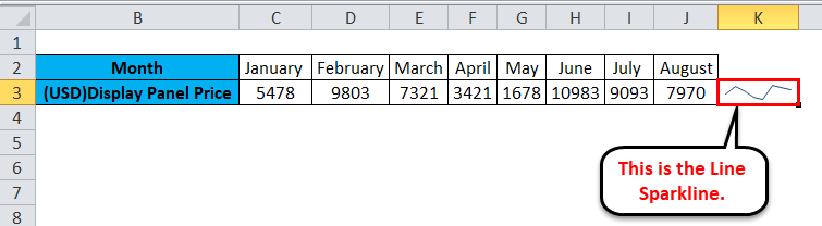 Sparklines in Excel (Examples) | How To Create Excel Sparklines?