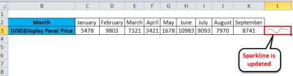Sparklines in Excel (Examples) | How To Create Excel Sparklines?