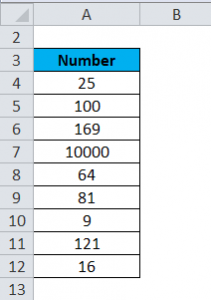Square Root in Excel (Formula, Examples) | Uses of Square Root Function