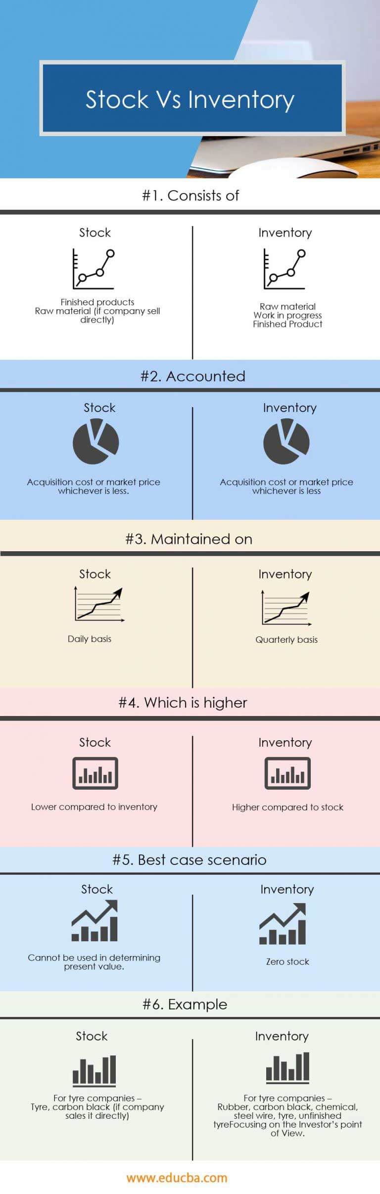 Stock vs Inventory | Top 6 Useful Differences (With Infographics)