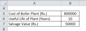 Straight Line Depreciation Formula | Calculator (Excel template)