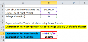Straight Line Depreciation Formula | Calculator (Excel template)