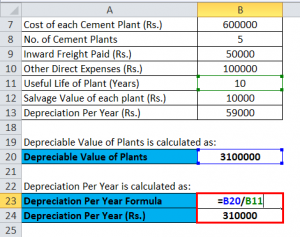 Straight Line Depreciation Formula | Calculator (Excel template)