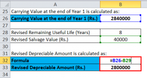 Straight Line Depreciation Formula | Calculator (Excel template)