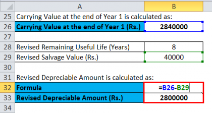 Straight Line Depreciation Formula | Calculator (Excel template)