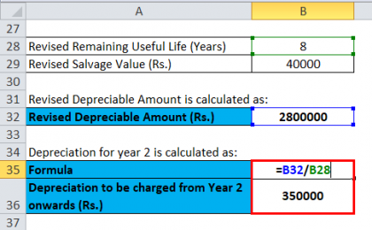Straight Line Depreciation Formula | Calculator (Excel template)