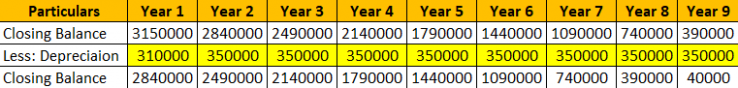 Straight Line Depreciation Formula | Calculator (Excel template)