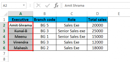 Strikethrough in Excel (Examples) | How to Strikethrough?