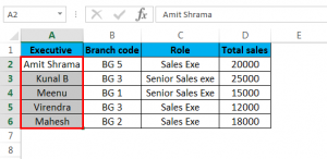 Strikethrough in Excel (Examples) | How to Strikethrough?
