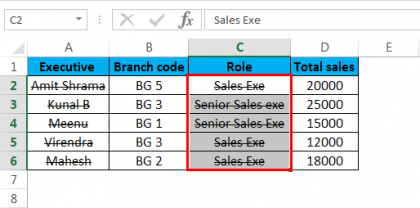Strikethrough in Excel (Examples) | How to Strikethrough?